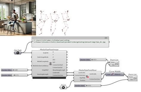 39 Human Pose Estimation （人体姿态估计） Coding X