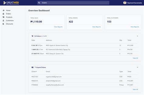 GitHub Rayjencode Ecommerce Admin Dashboard Html E Commerce Shopify Inpired Dashboard UI Made