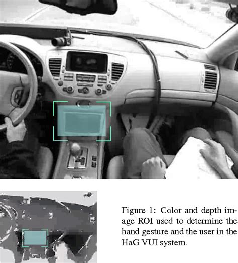 Pdf Hand Gesture Based Visual User Interface For Infotainment Semantic Scholar
