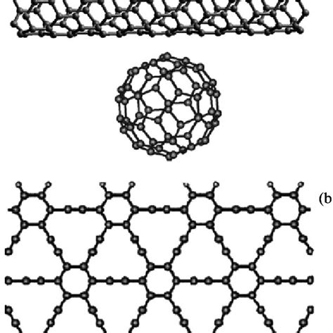 A Graphene Layer Carbon Nanotube Fullerene B Graphine Layer