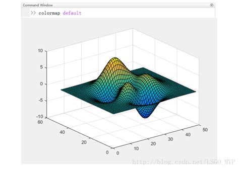 Matlab数据的可视化 视角与色彩控制matlab 画眼图数据多的颜色深 Csdn博客