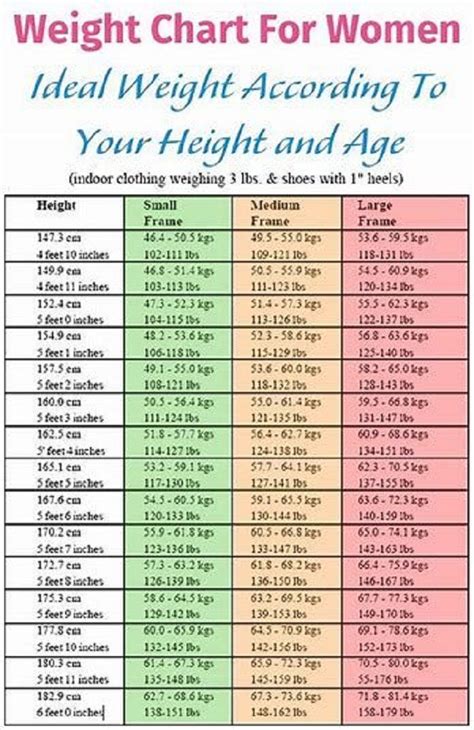 Ideal Weight Chart For Women Weight Charts For Women Weight Charts