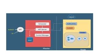 Kubernetesforbeginners Pptx
