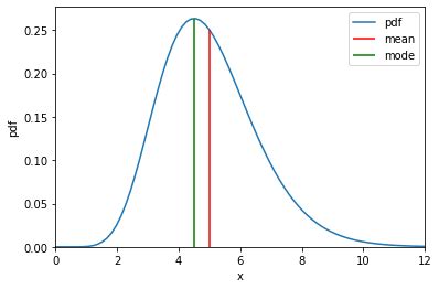 PyTorch Distributions Continuous Yerdos Ordabayev