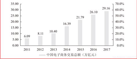 黑马畅购商城 1项目介绍 环境搭建畅购商城项目黑马 Csdn博客