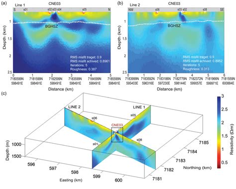 A Line 1 Unconstrained Smooth Isotropic Inversion B Line 2 Download Scientific Diagram