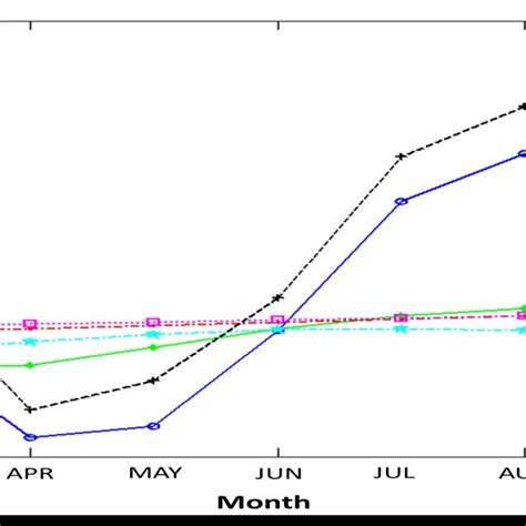 Block Diagram Of The Gpr Methodology For Monthly Load Forecasting