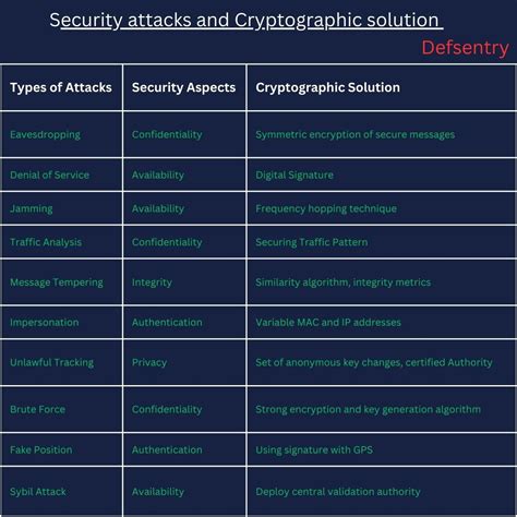 Cybersecurity Cryptography Infosec Hackingprevention Securitytips