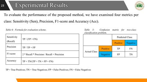 Classification Of Diabetic Retinopathypptx