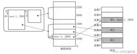 操作系统——段页式内存管理与虚拟内存 Php黑洞网 操作系统——段页式内存管理与虚拟内存 Php黑洞网