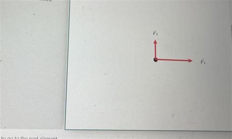 Figure 1 Shows Two Of The Three Forces Acting On An