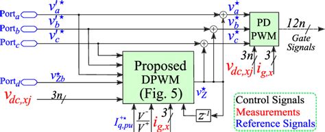 Proposed Dpwm Implementation Scheme Download Scientific Diagram