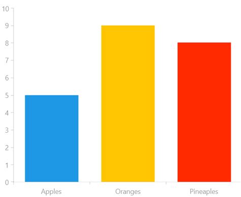 Bar Series For Winui Chart Cartesianchart Telerik Ui For Winui
