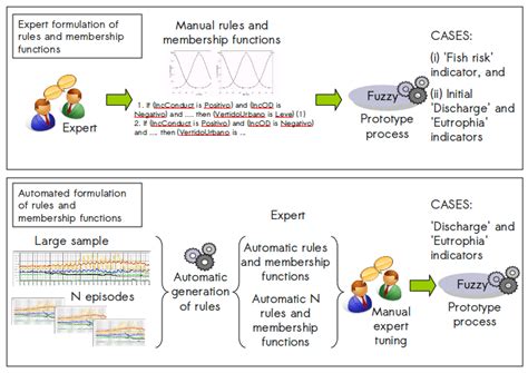 Algorithm Calibration Process Download Scientific Diagram