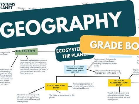 Ocr Geography Specification A Level Xvyp