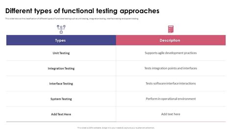 Functional Testing Different Types Of Functional Testing Approaches Ppt