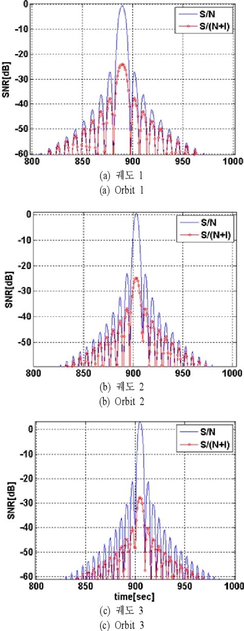 figure 2 from high resolution spaceborne sar operation and target