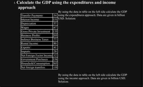 solved 1 calculate the gdp using the expenditures and