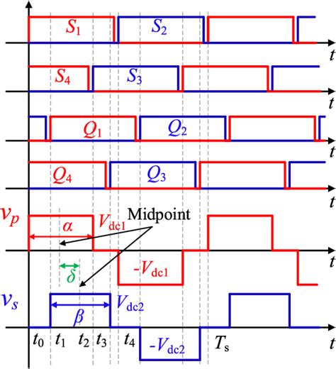 Figure 1 From State Space Based Universal Time Domain Model For Voltage