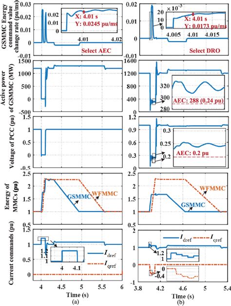 Figure 11 From Enhancing Fault Ride Through And Voltage Support Capability For Mmc Hvdc