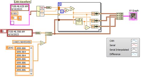 solved interpolation of measurement with unevenly spaced time series