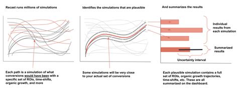 Is Recast Just A Regression Recast