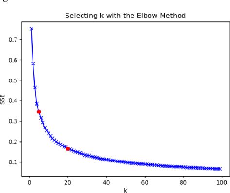 Figure 11 From Design And Application Of Deep Hash Embedding Algorithm
