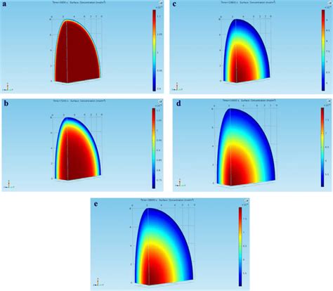 A Concentration Plot At Time 3600 S B Concentration Plot At Time