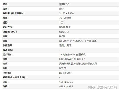 Pico Neo4配置说明，pico Neo4参数详情