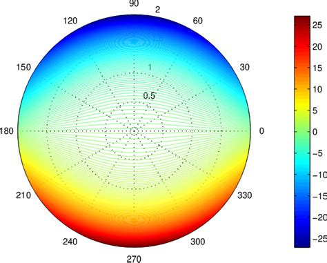 Figure 1 From Improving The Precision Of Weak Measurements By Postselection Measurement