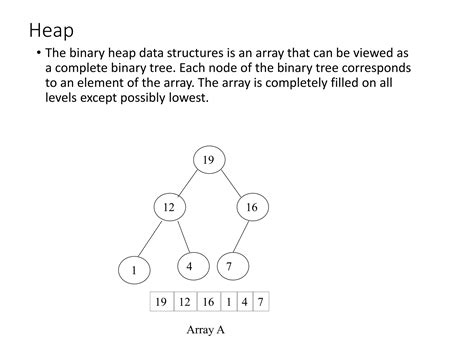 Heap Sort Heapify Method Build Max Heap Algorithm Ppt
