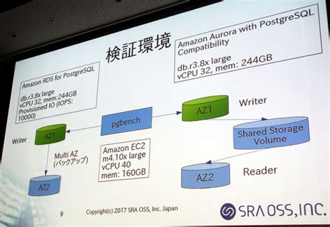 Asciijp： Postgresql互換版”amazon Auroraの性能はrdsの何倍？ 12