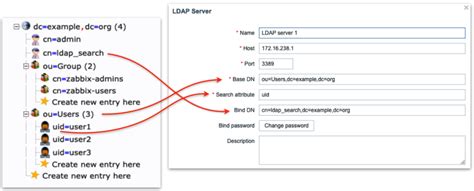 Just In Time User Provisioning Explained Zabbix Blog