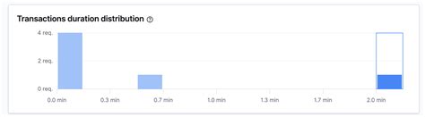 Apm Minutes In Transaction Duration Histogram Are Weirdly Rounded