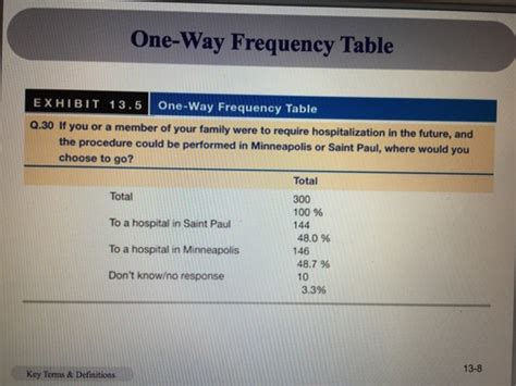Chapter 15 Flashcards Quizlet