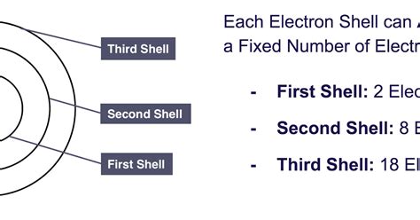 Igcse Chemistry 2017 119 Understand How To Deduce The Electronic