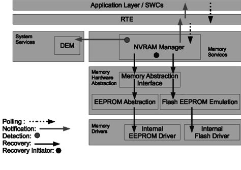 CRC Information Path Download Scientific Diagram