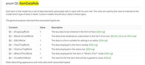 Qabstracttablemodel的使用方法 编程语言 亿速云