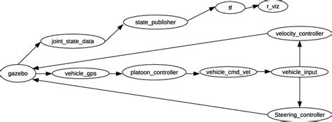 Internode Relationships Full Size Doi 107717peerj Cs990fig 2 Download Scientific Diagram