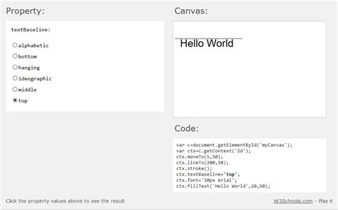 Javascript Html5 Canvas Textbaseline Top Looks Different In Firefox