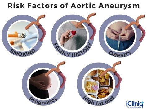 Aortic Aneurysm Causes Symptoms Diagnosis Treatment