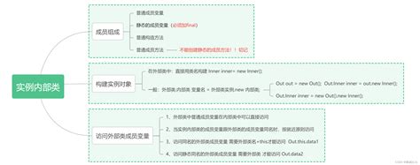 【javase】内部类讲解匿名类访问外部变量和方法 Csdn博客 【javase】内部类讲解匿名类访问外部变量和方法 Csdn博客