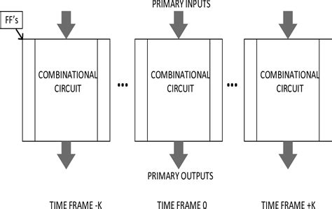 Figure 21 From Design Validation Of Rtl Circuits Using Binary Particle Swarm Optimization And