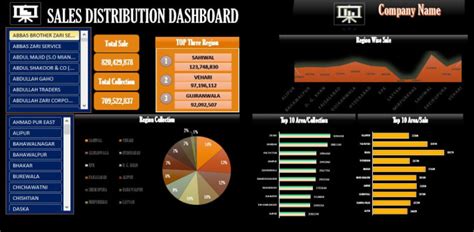 Do Excel Graphs Charts Pivot Table And Excel Dashboard By