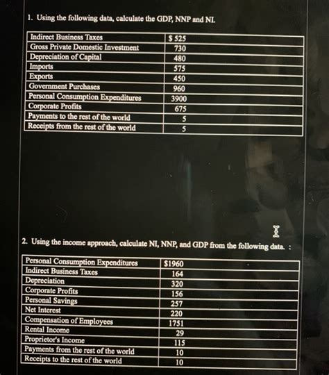 solved 1 using the following data calculate the gdp nnp