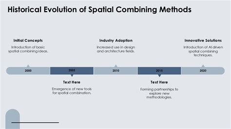 Historical Evolution Of Spatial Combining Methods Ppt Example Acp Ppt Powerpoint