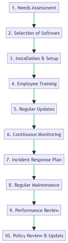 Unlocking Endpoint Security As A Service 2023 Insights Security Boulevard