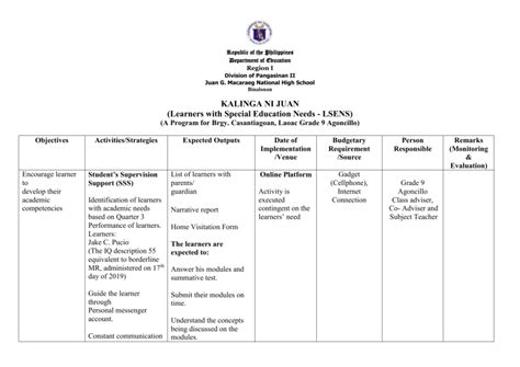 Lsen Program Plan Kalinga Ni Juan And Project Sagip