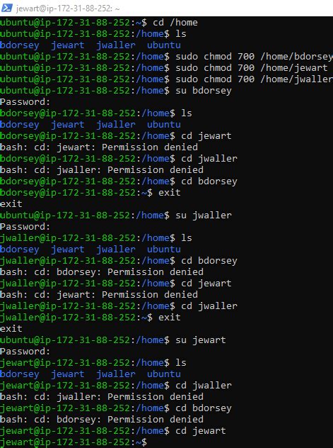 Creating Secure User Profiles Using The Linux Cli Jeffrey Vaughn