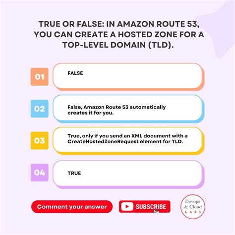 Devops And Cloud Labs On Linkedin Devops Cloud Aws Terraform Docker Kubernetes Azure